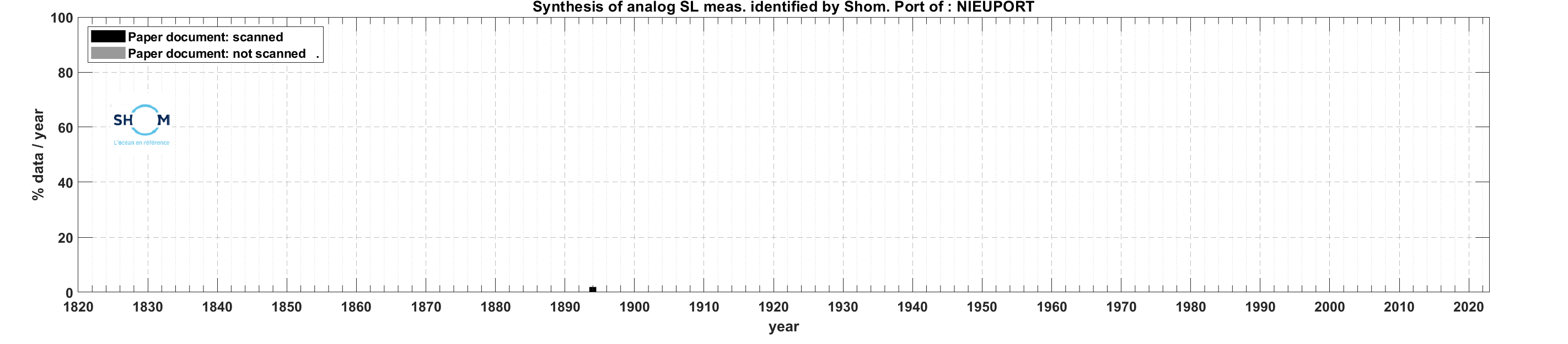Summary of documents/data relative to:NIEUPORT (BELGIQUE) | Réseaux ... Summary of documents/data relative to:NIEUPORT (BELGIQUE) | Réseaux ...