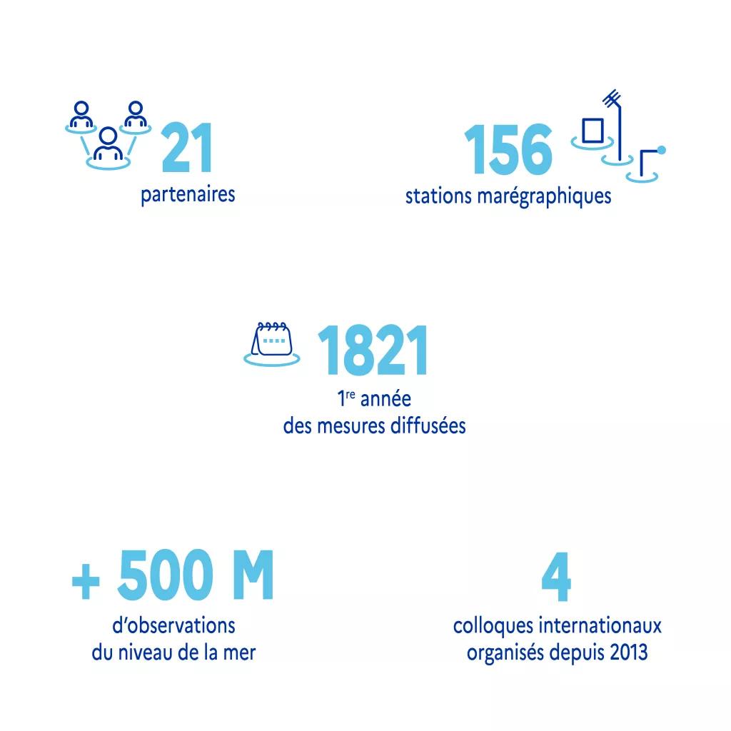 Les chiffres clefs | Réseaux marégraphiques français Les chiffres clefs | Réseaux marégraphiques français
